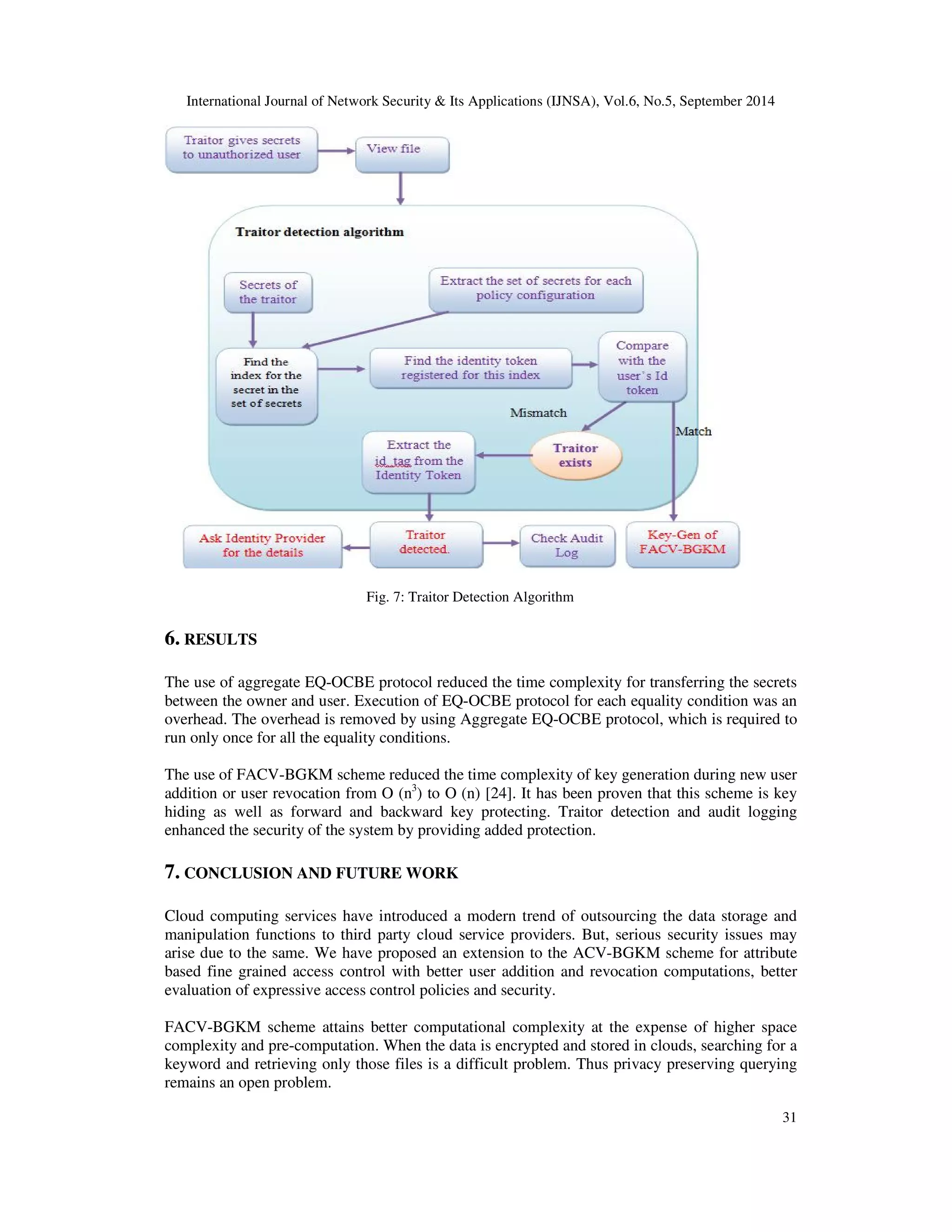 Cloud Based Access Control Model For Selective Encryption Of Documents With Traitor Detection Pdf