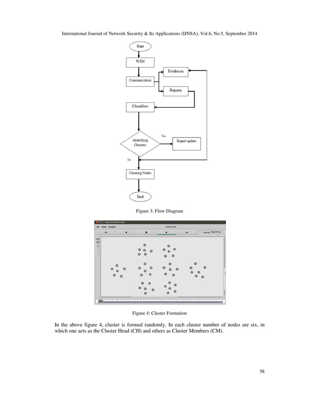 A SECURE CLUSTER BASED COMMUNICATION IN WIRELESS NETWORK USING CRYPTOGRAPHIC REPORTS | PDF