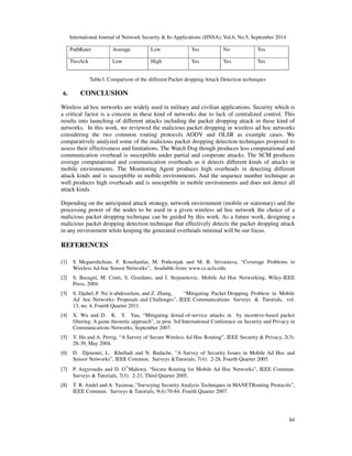 PACKET DROP ATTACK DETECTION TECHNIQUES IN WIRELESS AD HOC NETWORKS: A REVIEW | PDF