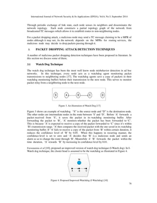 PACKET DROP ATTACK DETECTION TECHNIQUES IN WIRELESS AD HOC NETWORKS: A REVIEW | PDF