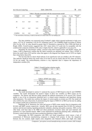 Companies’ perception toward manufacturing execution systems | PDF