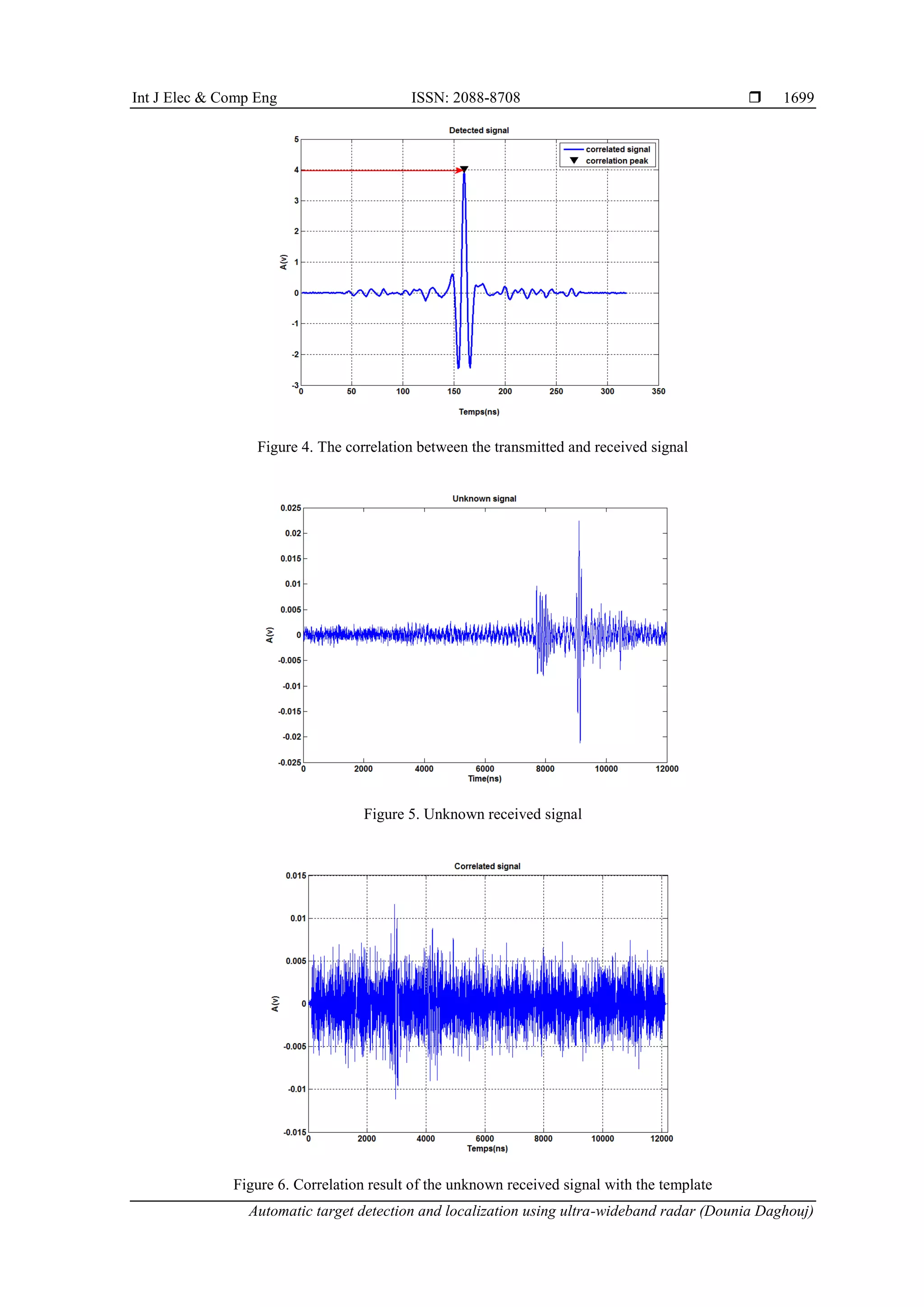 Automatic target detection and localization using ultra-wideband radar ...