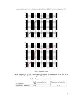 AGV PATH PLANNING BASED ON SMOOTHING A* ALGORITHM | PDF | Search | Internet