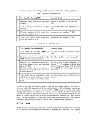 STRATEGIES TO REDUCE REWORK IN SOFTWARE DEVELOPMENT ON AN ORGANISATION ...