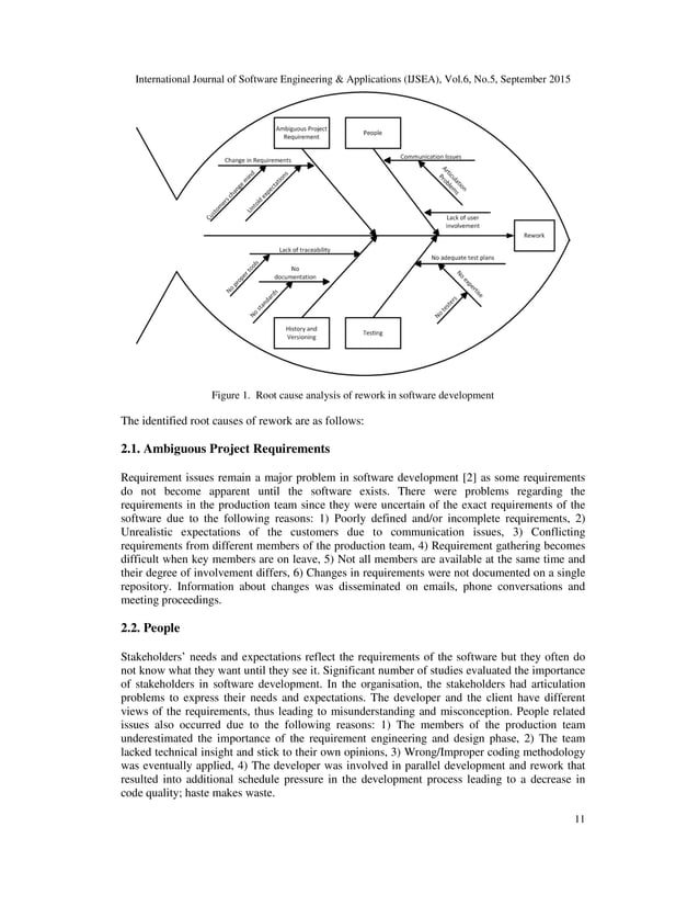 STRATEGIES TO REDUCE REWORK IN SOFTWARE DEVELOPMENT ON AN ORGANISATION IN MAURITIUS | PDF