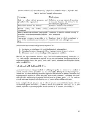 STRATEGIES TO REDUCE REWORK IN SOFTWARE DEVELOPMENT ON AN ORGANISATION IN MAURITIUS | PDF