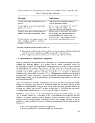 STRATEGIES TO REDUCE REWORK IN SOFTWARE DEVELOPMENT ON AN ORGANISATION ...