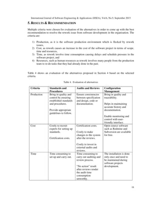 STRATEGIES TO REDUCE REWORK IN SOFTWARE DEVELOPMENT ON AN ORGANISATION ...