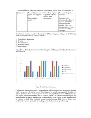 STRATEGIES TO REDUCE REWORK IN SOFTWARE DEVELOPMENT ON AN ORGANISATION ...