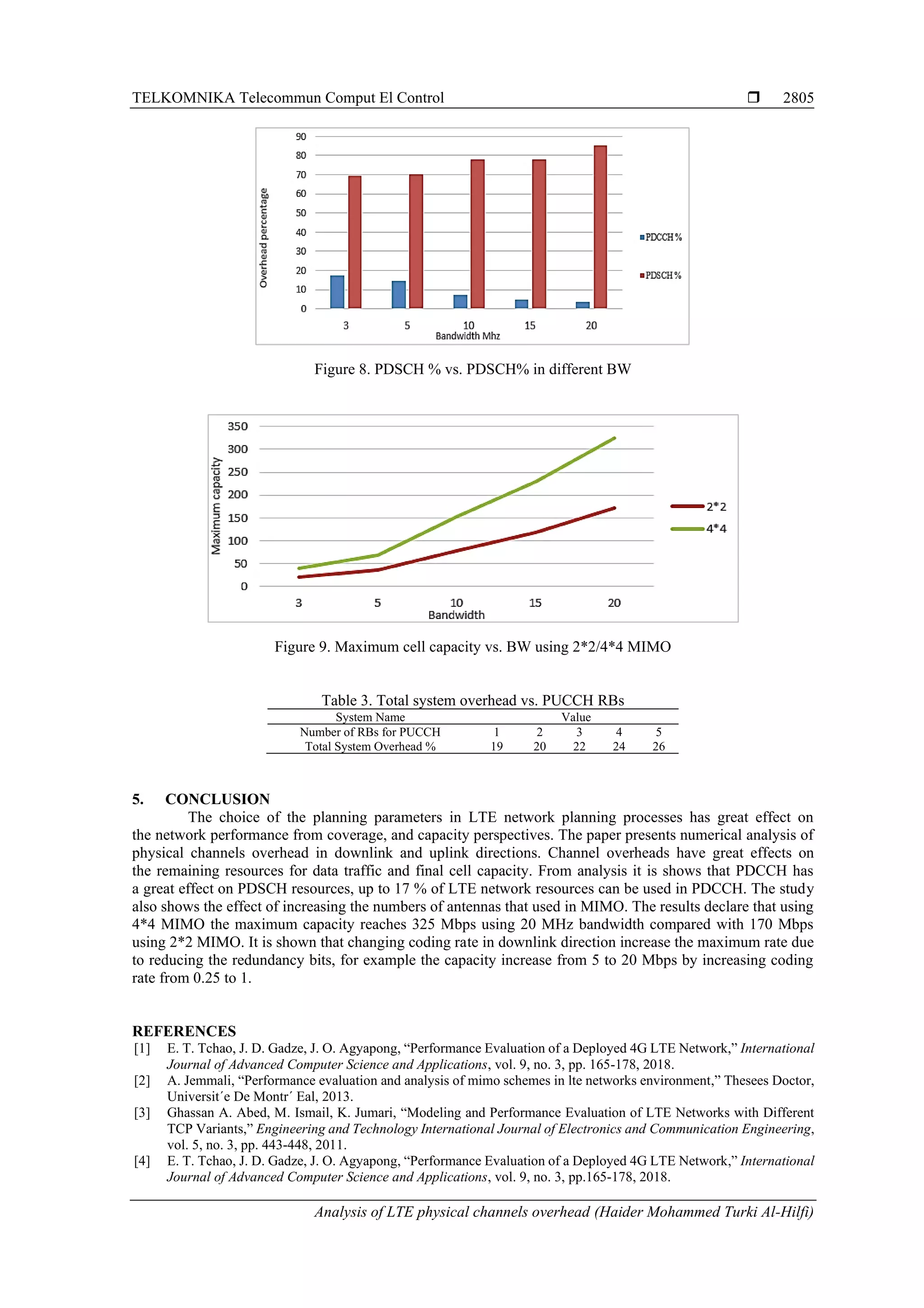 Analysis of LTE physical channels overhead | PDF