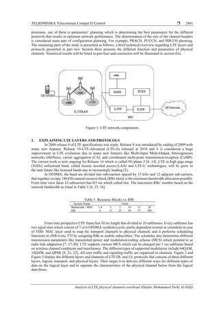 Analysis of LTE physical channels overhead | PDF