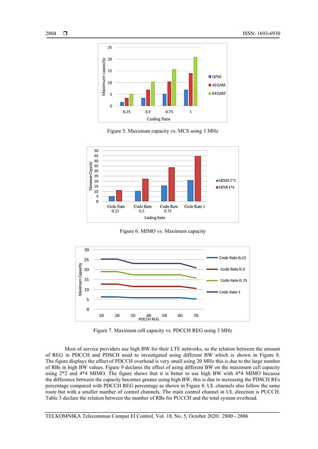 Analysis of LTE physical channels overhead | PDF