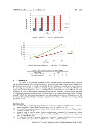 Analysis of LTE physical channels overhead | PDF