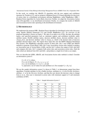MR – RANDOM FOREST ALGORITHM FOR DISTRIBUTED ACTION RULES DISCOVERY | PDF