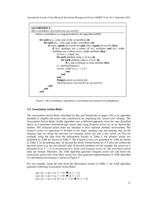 MR – RANDOM FOREST ALGORITHM FOR DISTRIBUTED ACTION RULES DISCOVERY | PDF