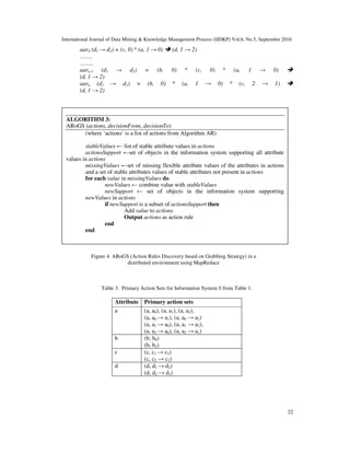 MR – RANDOM FOREST ALGORITHM FOR DISTRIBUTED ACTION RULES DISCOVERY | PDF