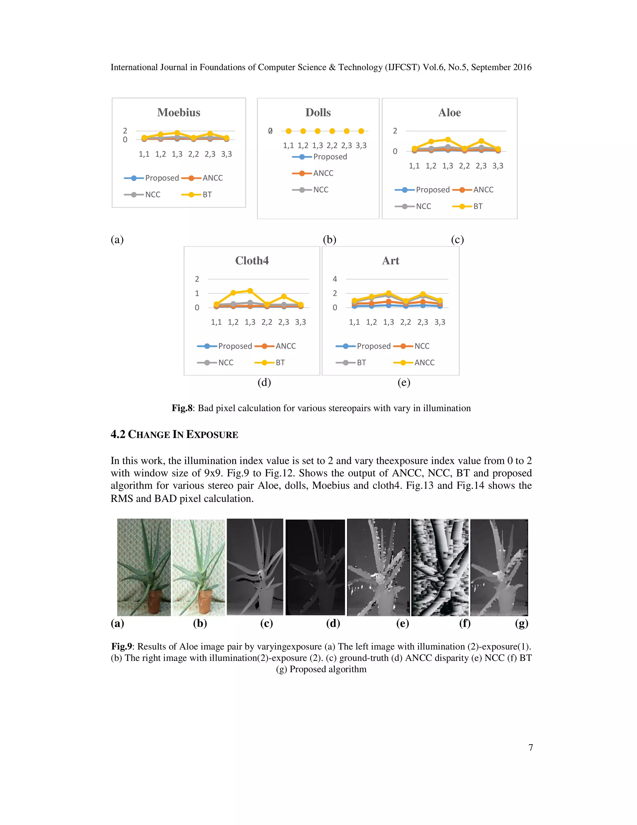 Computationally Efficient Two Stage Sequential Framework For Stereo Matching Pdf