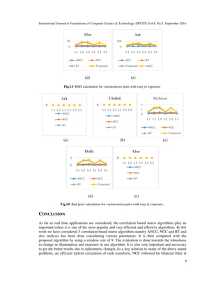 COMPUTATIONALLY EFFICIENT TWO STAGE SEQUENTIAL FRAMEWORK FOR STEREO MATCHING | PDF