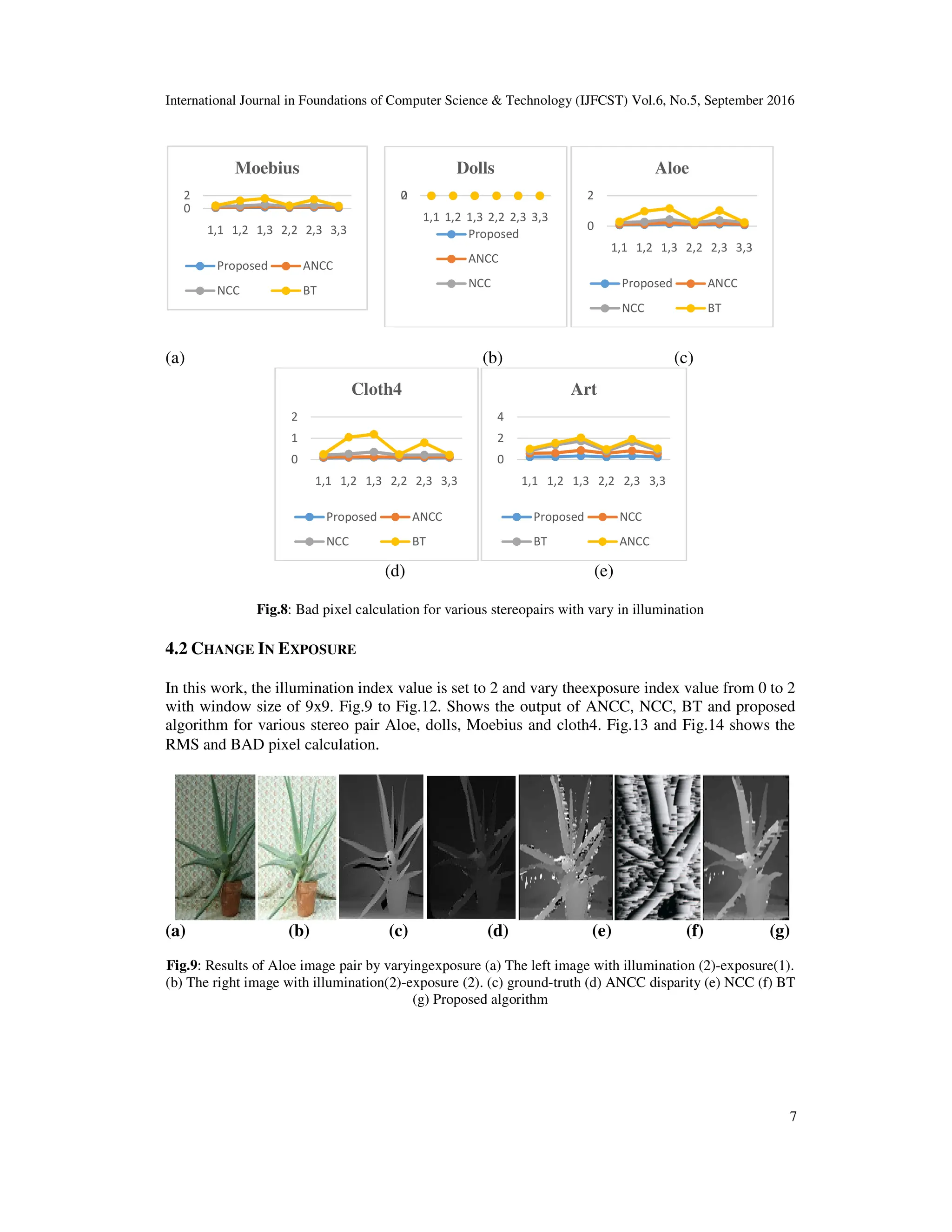 COMPUTATIONALLY EFFICIENT TWO STAGE SEQUENTIAL FRAMEWORK FOR STEREO ...
