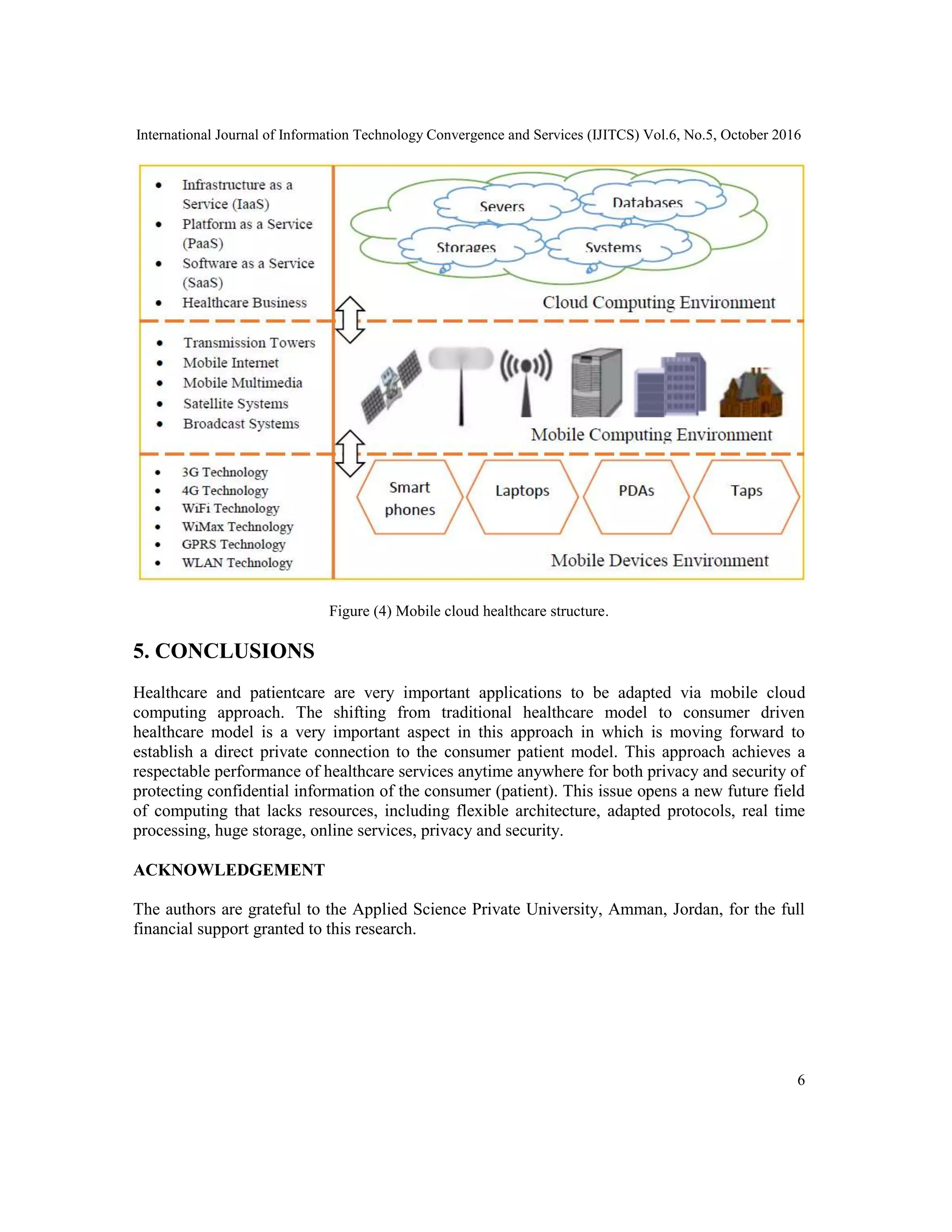 Mobile Cloud Computing Applied To Healthcare Approach Pdf