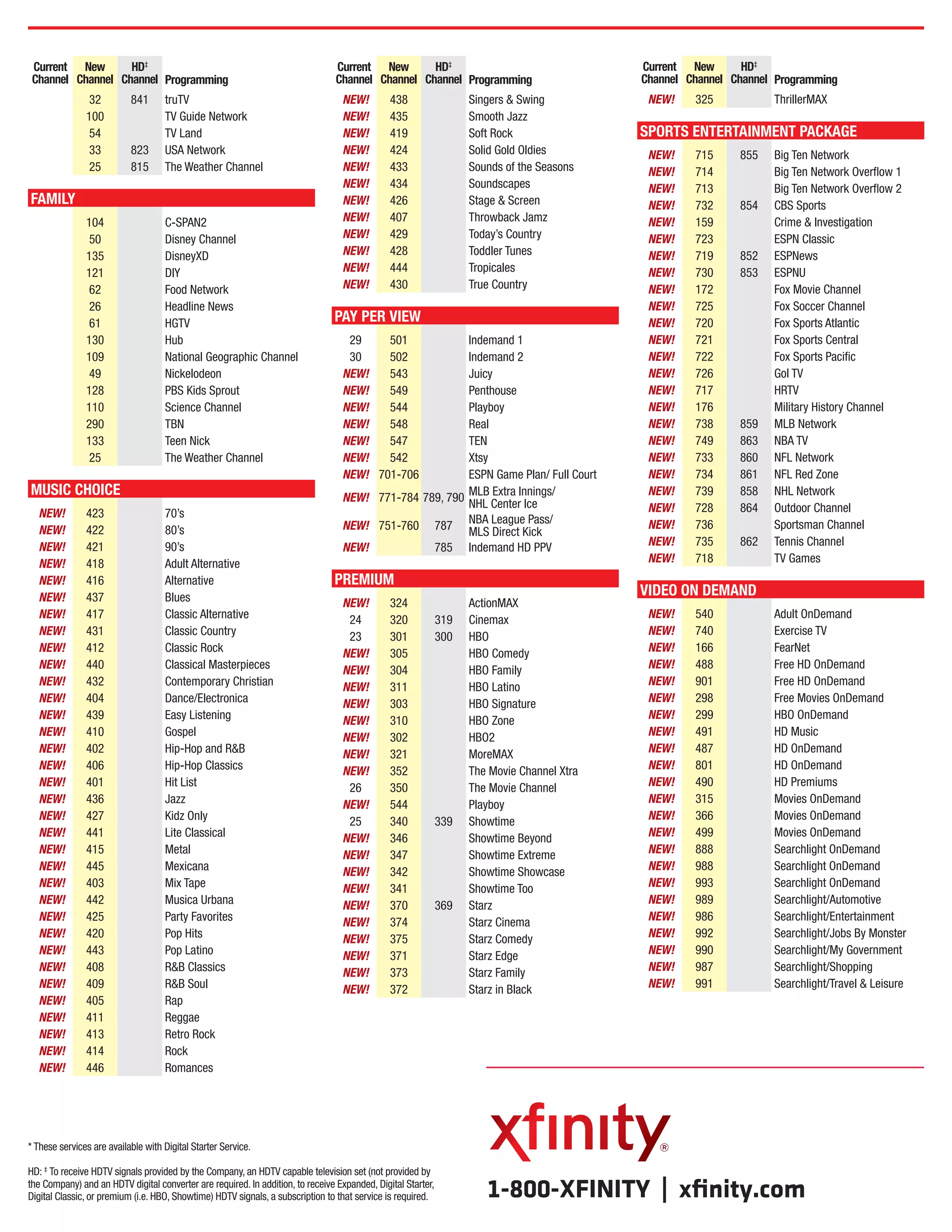 65173 comcast channellnup | PDF