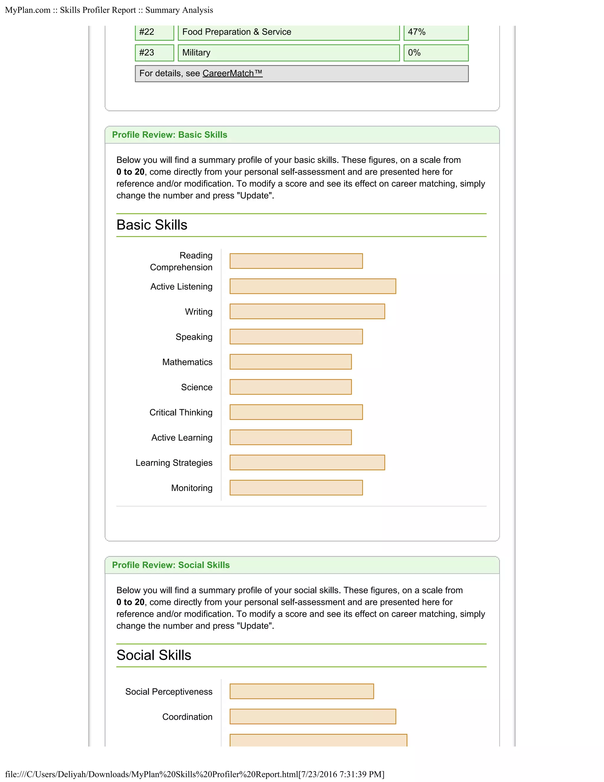 MyPlan Skills Profiler Report | PDF