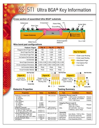 Ultra BGA Fact Sheet Asia | PDF