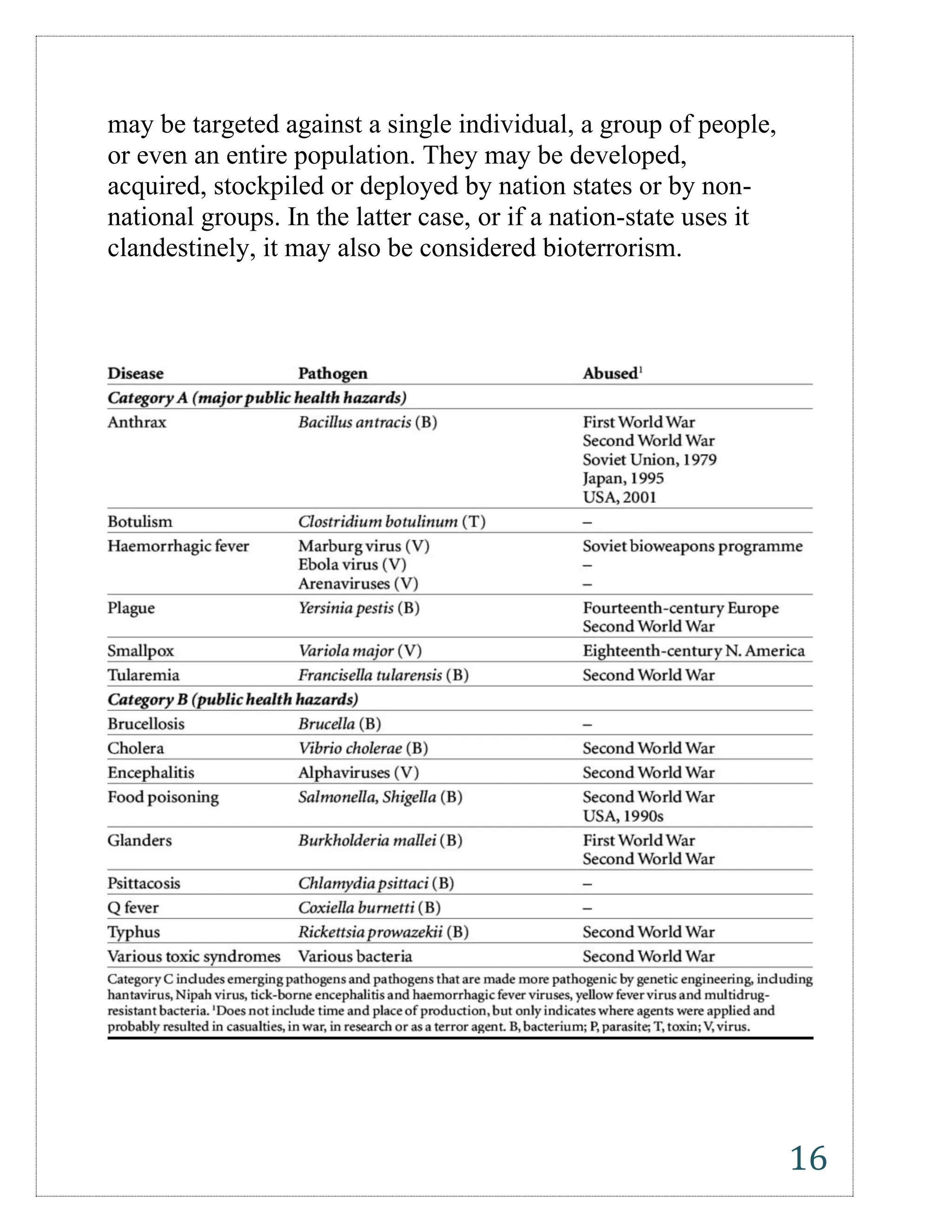 652196837-Microbes-in-Human-Welfare-Project.PDF