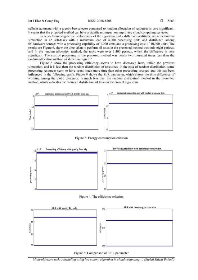 Multi-objective tasks scheduling using bee colony algorithm in cloud ...