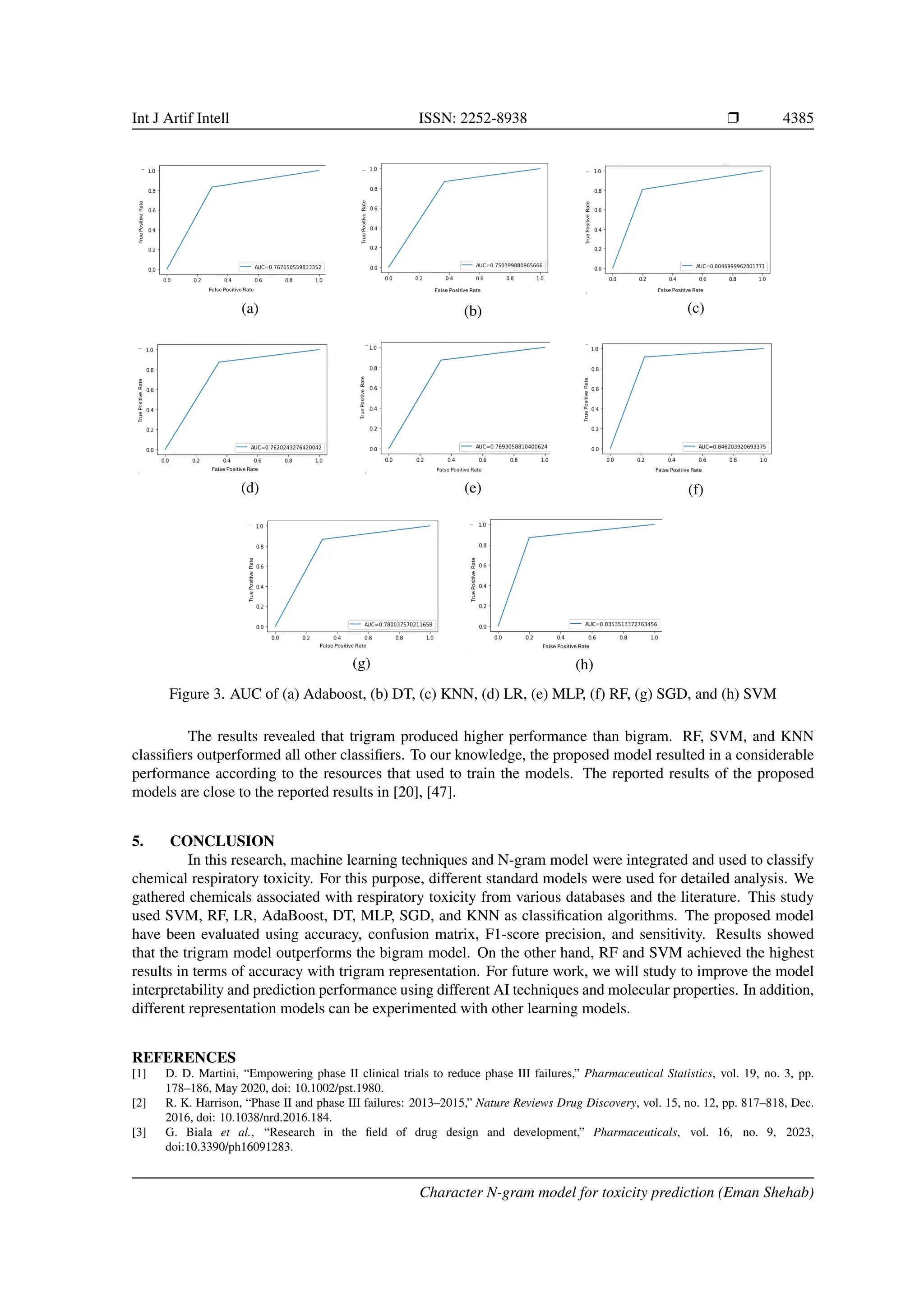 Character N-gram model for toxicity prediction | PDF
