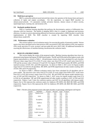 Character N-gram model for toxicity prediction | PDF
