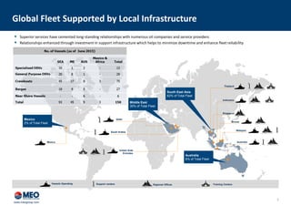 MEO-Corporate-Profile_June_2015 | PDF