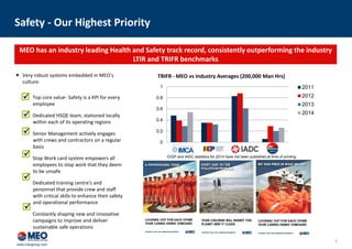 MEO-Corporate-Profile_June_2015 | PDF