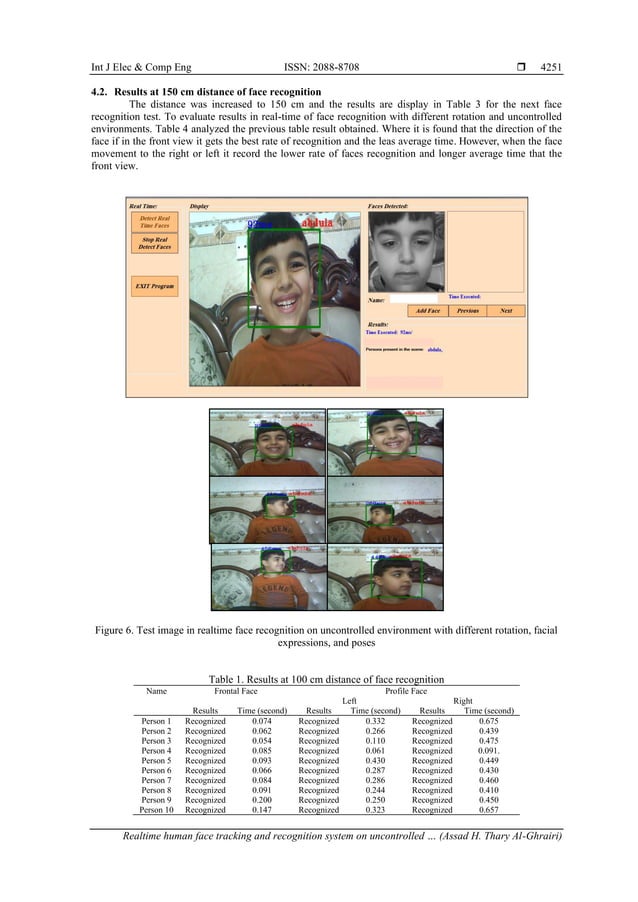 Realtime Human Face Tracking And Recognition System On Uncontrolled