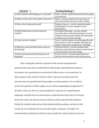 Field Experience 12_14 | PDF