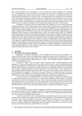 The preliminary study of carbon x-change rakyat using blockchain application | PDF