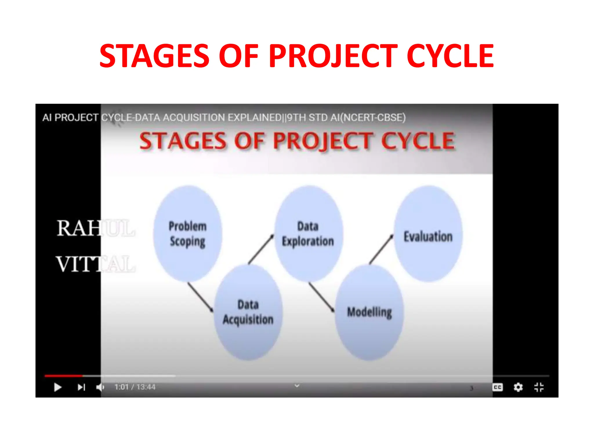 This document is about Ai-Project-Cycle.pptx