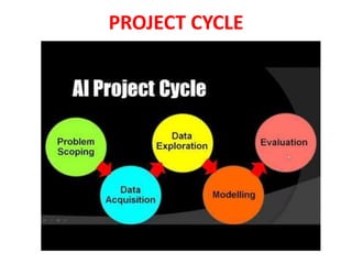 This document is about Ai-Project-Cycle.pptx