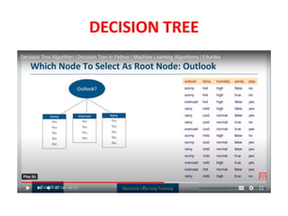 This document is about Ai-Project-Cycle.pptx