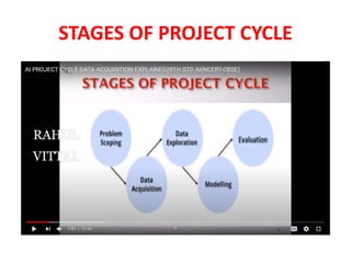 This document is about Ai-Project-Cycle.pptx