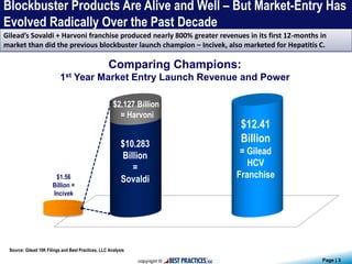 Blockbuster Launch Evolution - Chris Bogan Keynote-FINAL (09-24-2015) | PPT