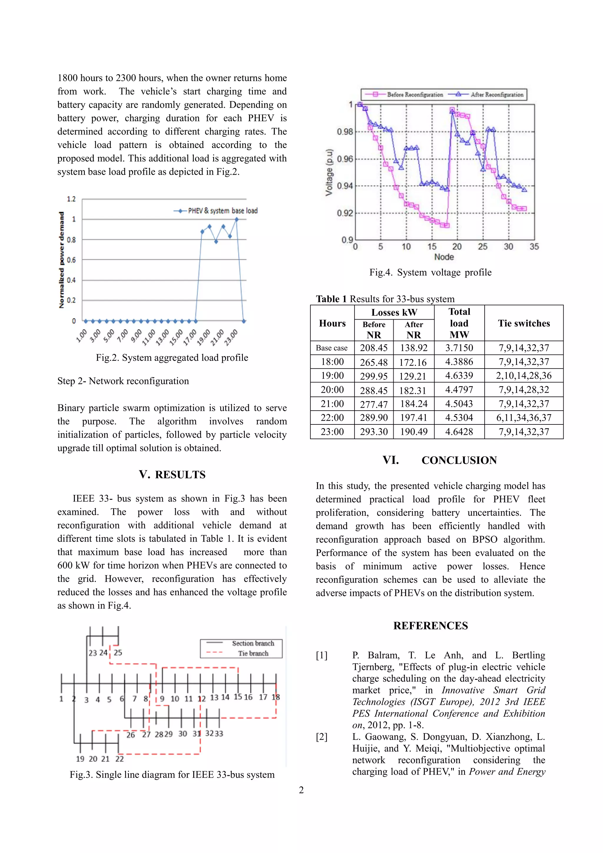 Penetration of PluginHybrid Electric Vehicles via Distribution Network | PDF