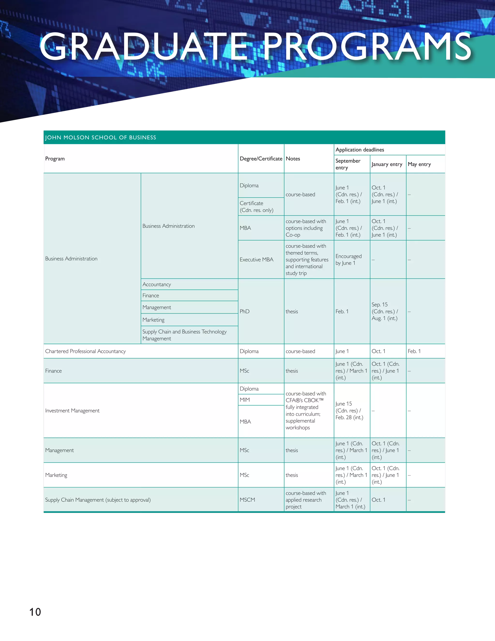 Graduate_Viewbook_2015 | PDF