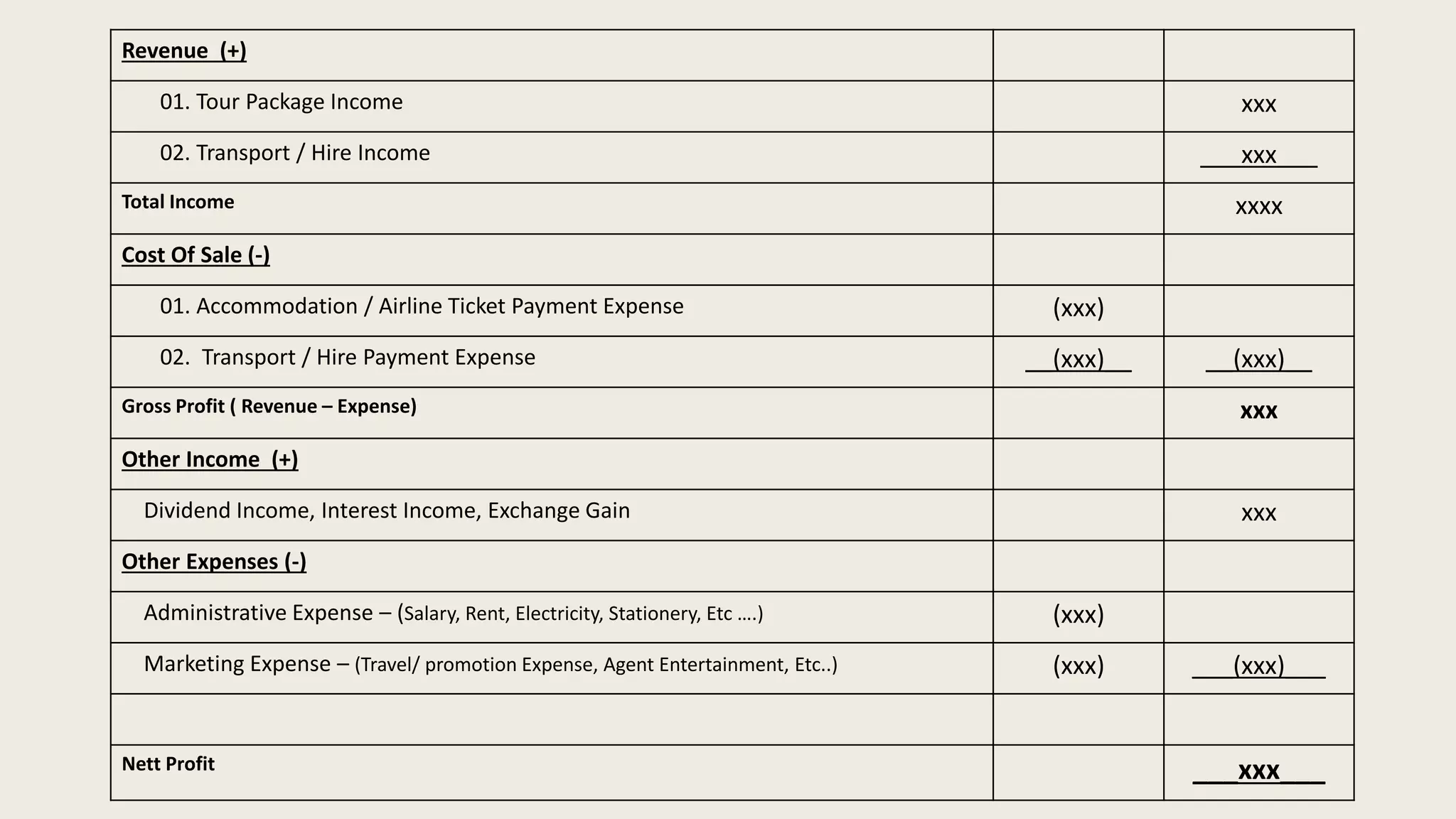 Travel Agency Operation | PPTX