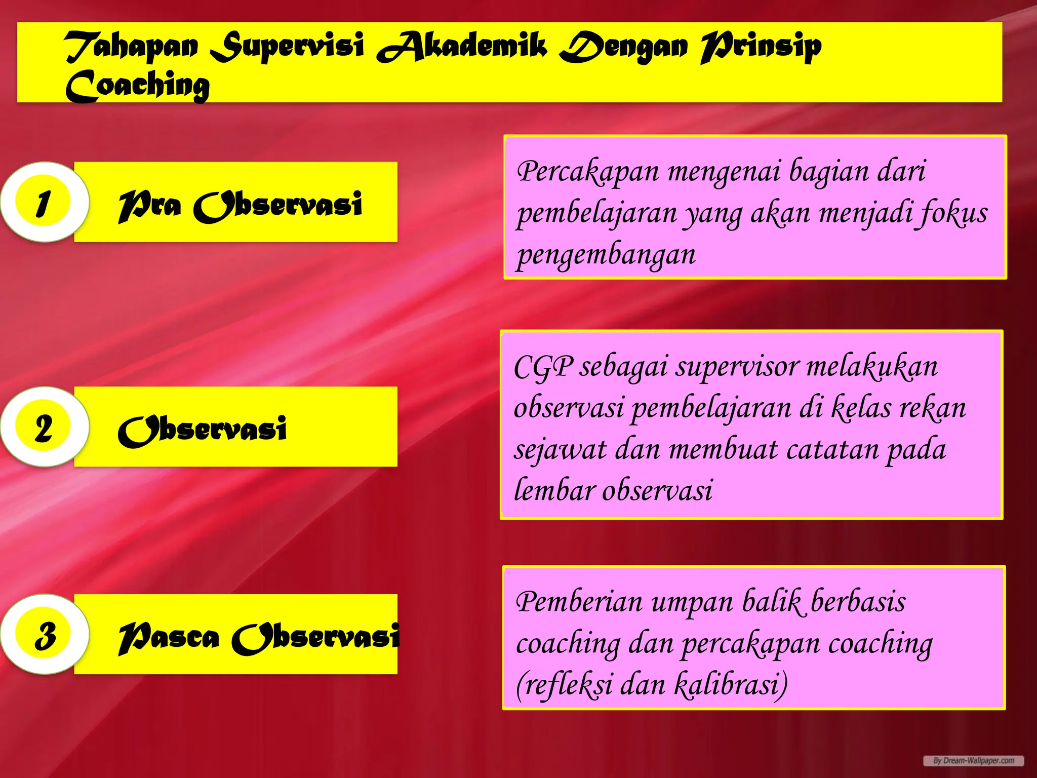Aksi-Nyata-Modul-2-3.pptx Program supervisi | PPTX