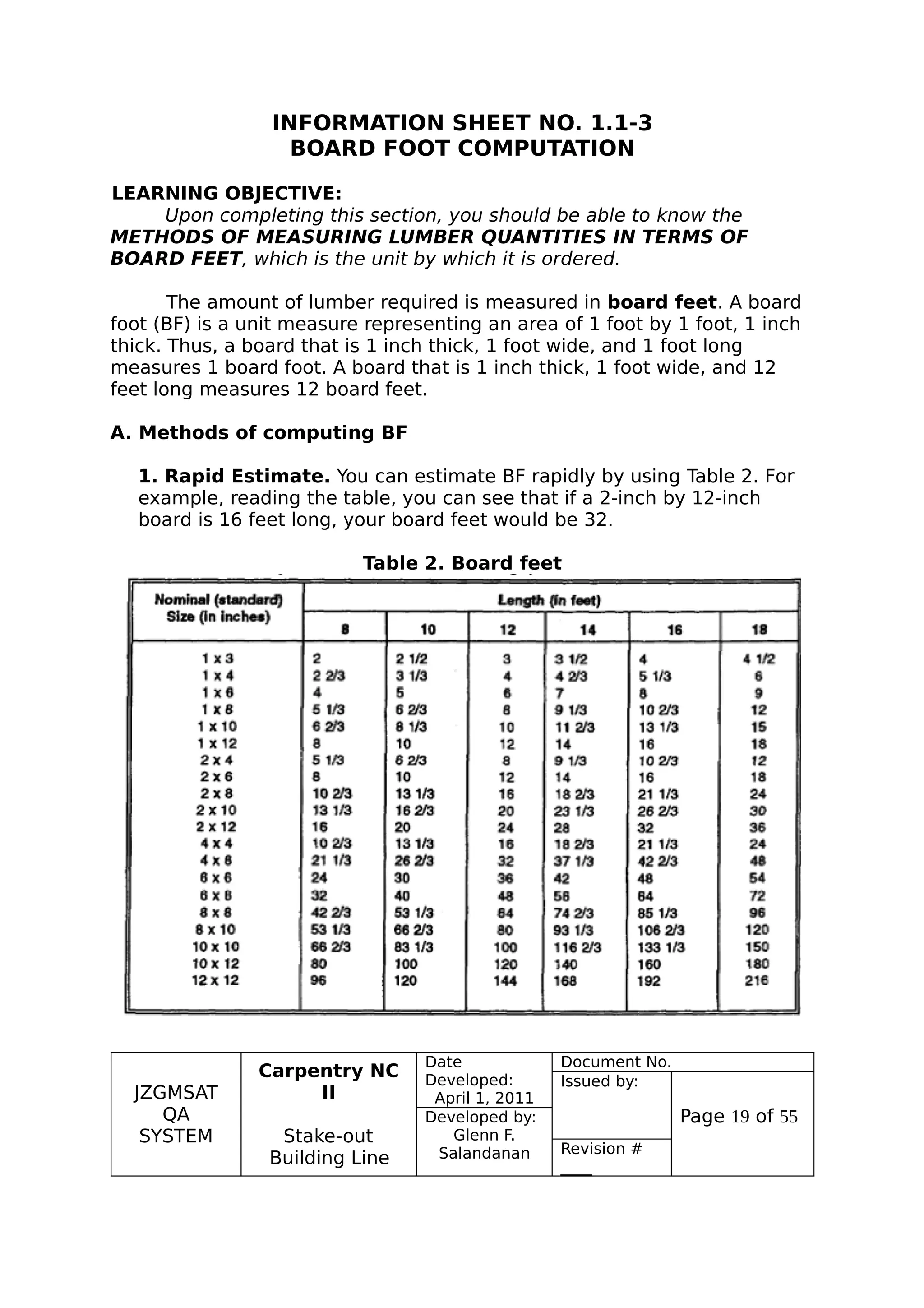 COMPETENCY BASED LEARNING MATERIALS CARPENTRY-staking-out-building ...