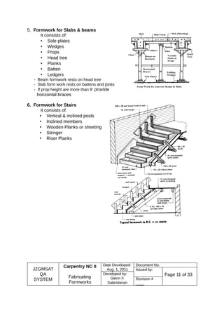 COMPETENCY-BASED LEARNING MATERIALS CARPENTRY-fabricating-formworks | PDF