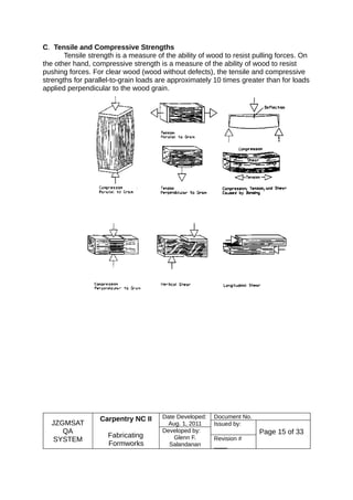 COMPETENCY-BASED LEARNING MATERIALS CARPENTRY-fabricating-formworks | PDF