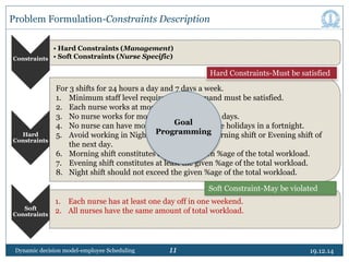 Dynamic decision model for cyclical employee Scheduling | PPT