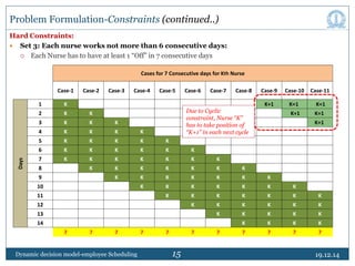 Dynamic decision model for cyclical employee Scheduling | PPT